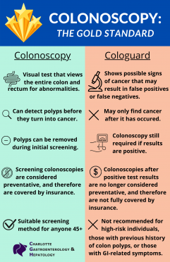 Charlotte Gastroenterology & Hepatology | Colonoscopy- Gold Standard
