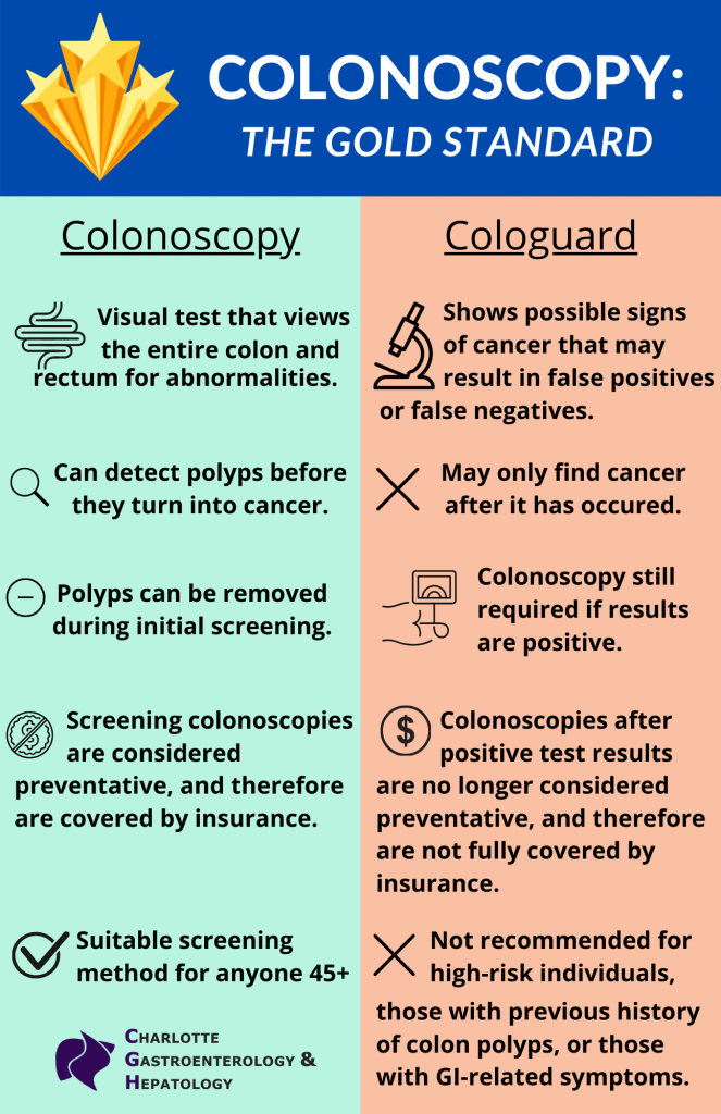 Charlotte Gastroenterology & Hepatology | Colonoscopy - Charlotte ...