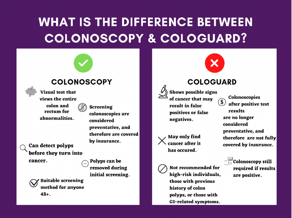 Diagnostic Colonoscopy Can You Workout After A Colonoscopy PrimaNYC