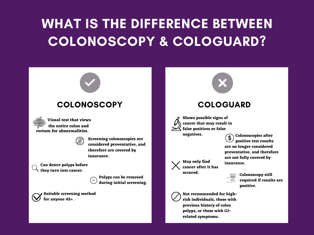 Charlotte Gastroenterology & Hepatology | Gold Standard Infographic